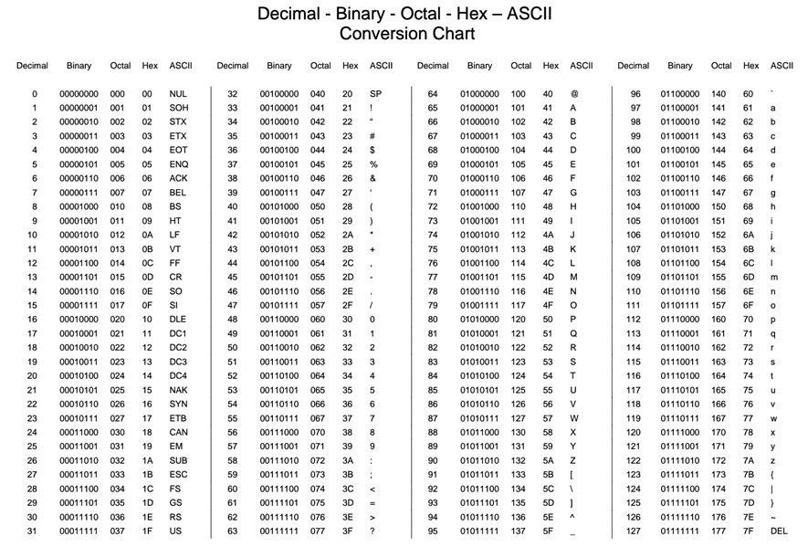 Bit Errors and Cosmic Rays